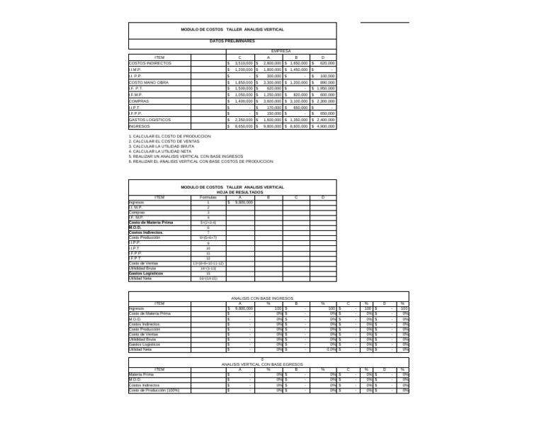 Análisis Vertica | PDF
