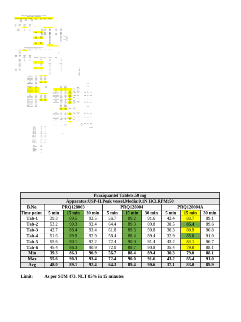 Calculation Sheet | PDF | Descriptive Statistics | Sampling (Statistics)