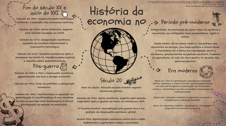 Brown Vintage Mind Map Brainstorm | PDF