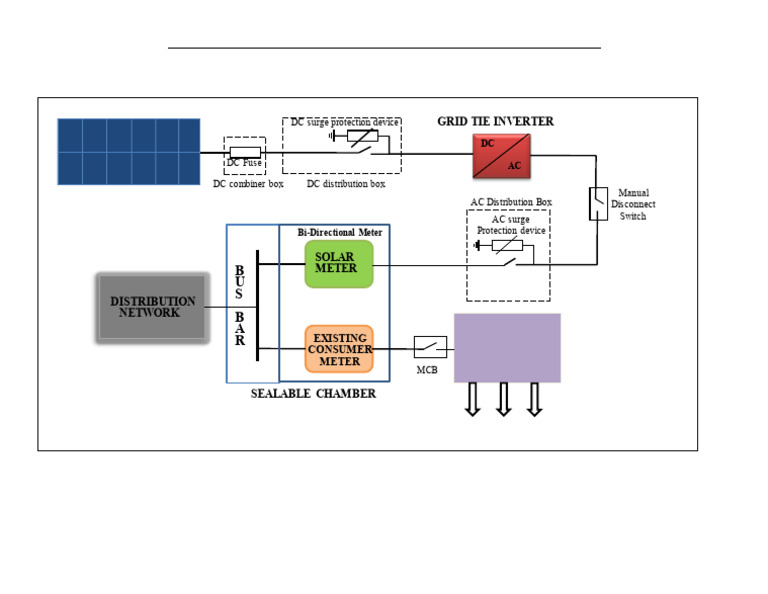 2.Ann-A-schematic-gross-metering-drawing | PDF