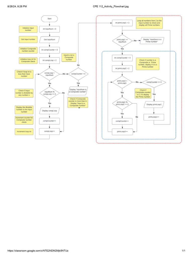 Cpe 112 Activity Flowchart Pdf