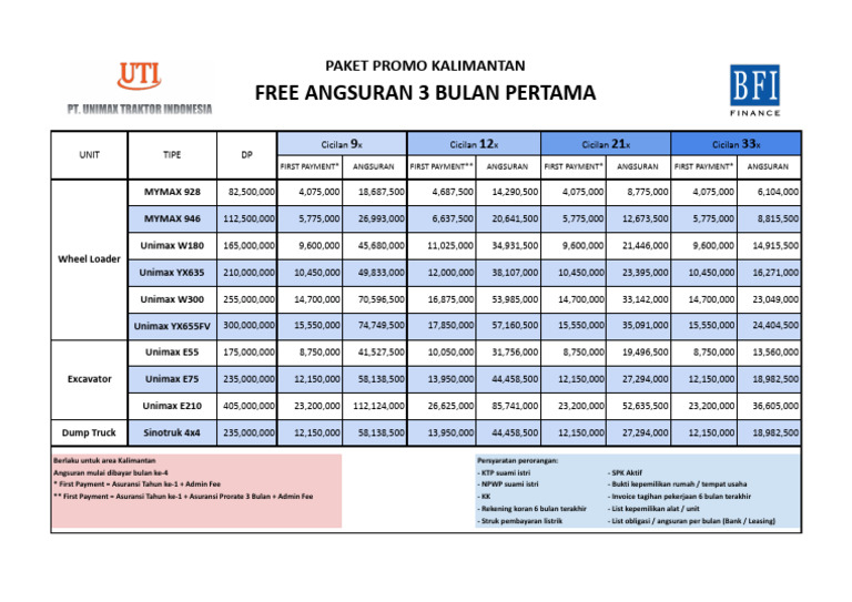 Paket Promo Kalimantan - Bfi | PDF