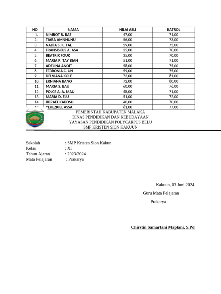 Daftar Nilai Us Prakarya Kelas 9 Pdf