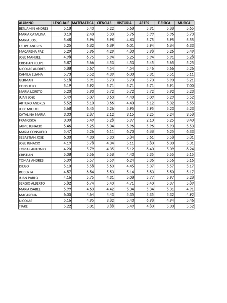 Ejemplos de SI ANIDADO | PDF