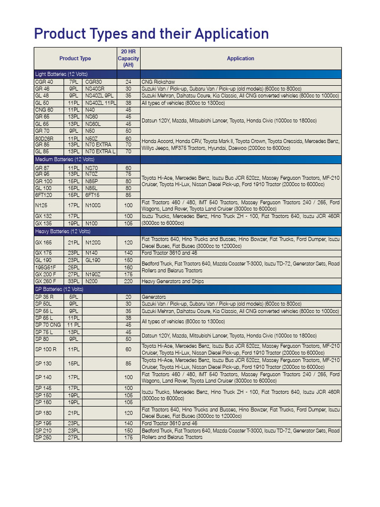 battery-application-chart-1-01-1 | PDF