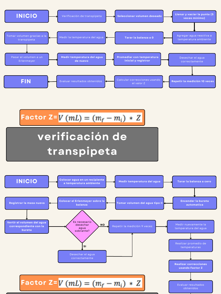 Beige Colorful Minimal Flowchart Infographic Graph | PDF