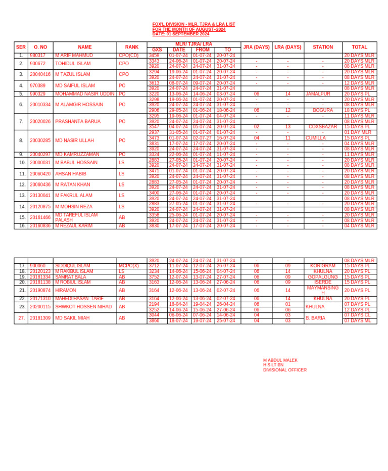 Fox'l MLR, Tjra & Lra July 2024 | PDF