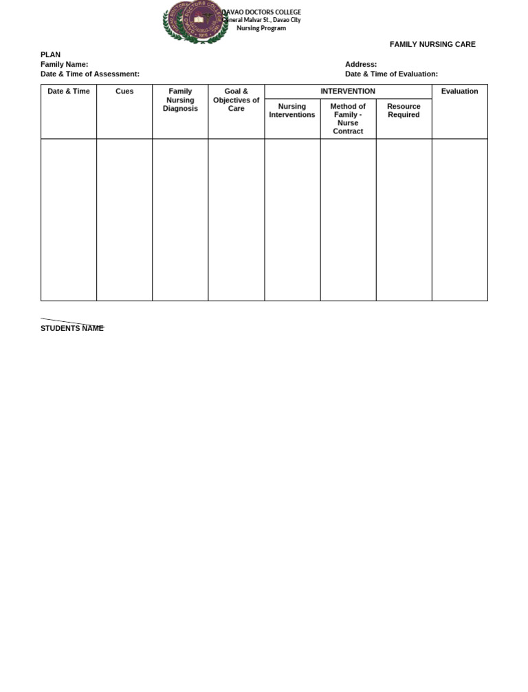 FAMILY NURSING CARE PLAN - Template | PDF