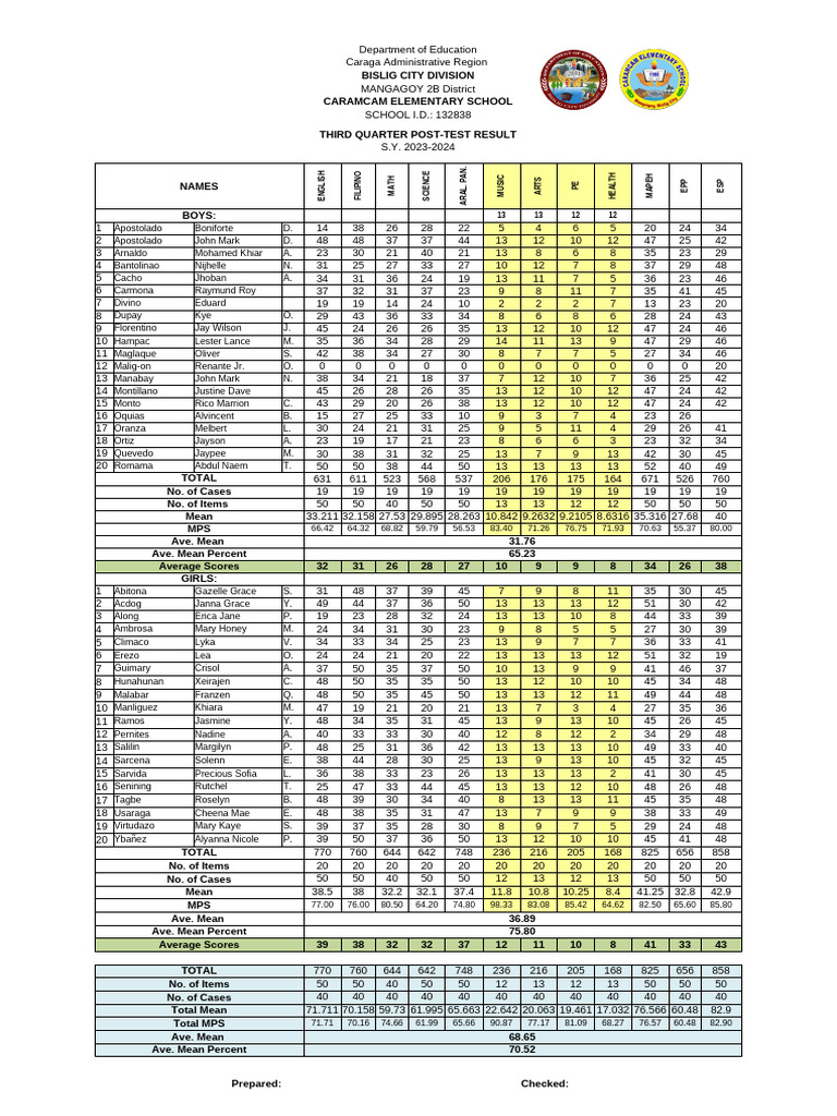 3rd Quarter Post Test | PDF