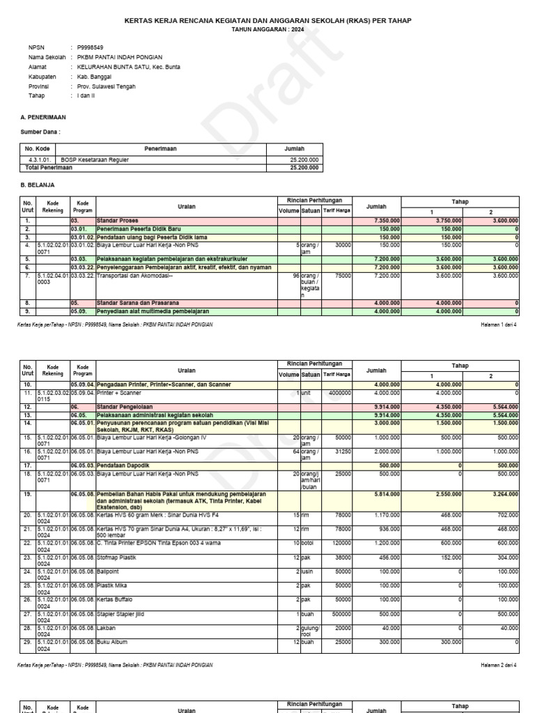 Rapbs Tahap Output | PDF Rapbs Tahap Output | PDF