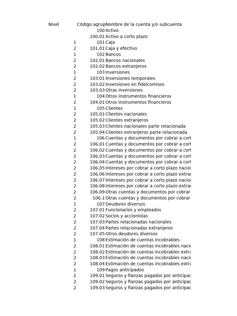 Codigo Agrupador SAT | PDF