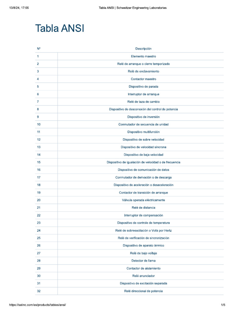 Tabla Norma Ansi-Codigos | PDF