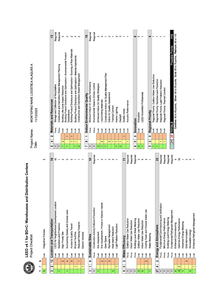 Checklist PreAsesoramiento LEED v4.1 | PDF