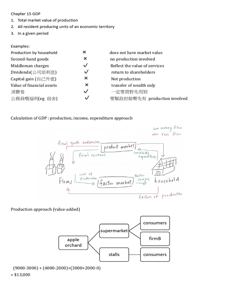 Dse Econ Chapter 15 16 Notes | PDF