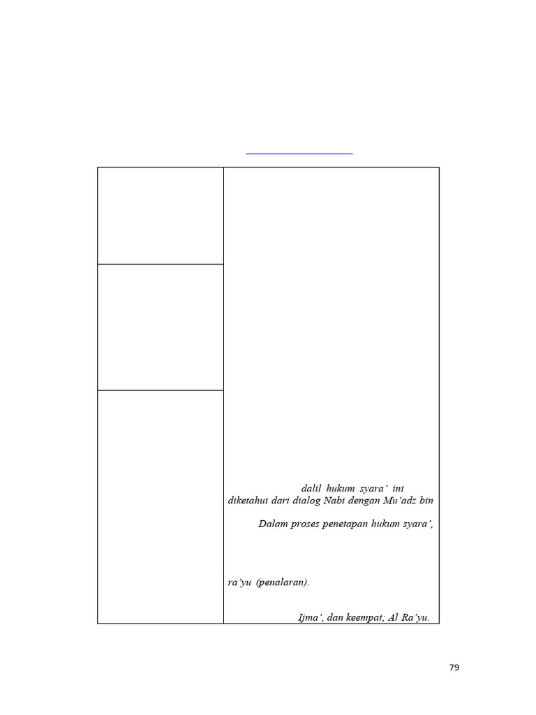 Sitematika Dalil Dalam Penetapan Hukum Islam (Suatu Analisis Menurut ...