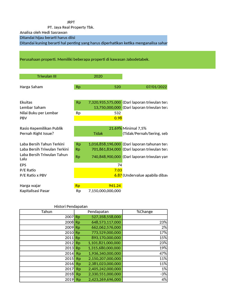 Template Analisa Saham (Contoh JRPT) | PDF