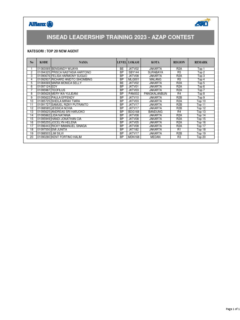 Pemenang Insead Leadership Training 2023 - AZAP Contest - Top 20 New ...