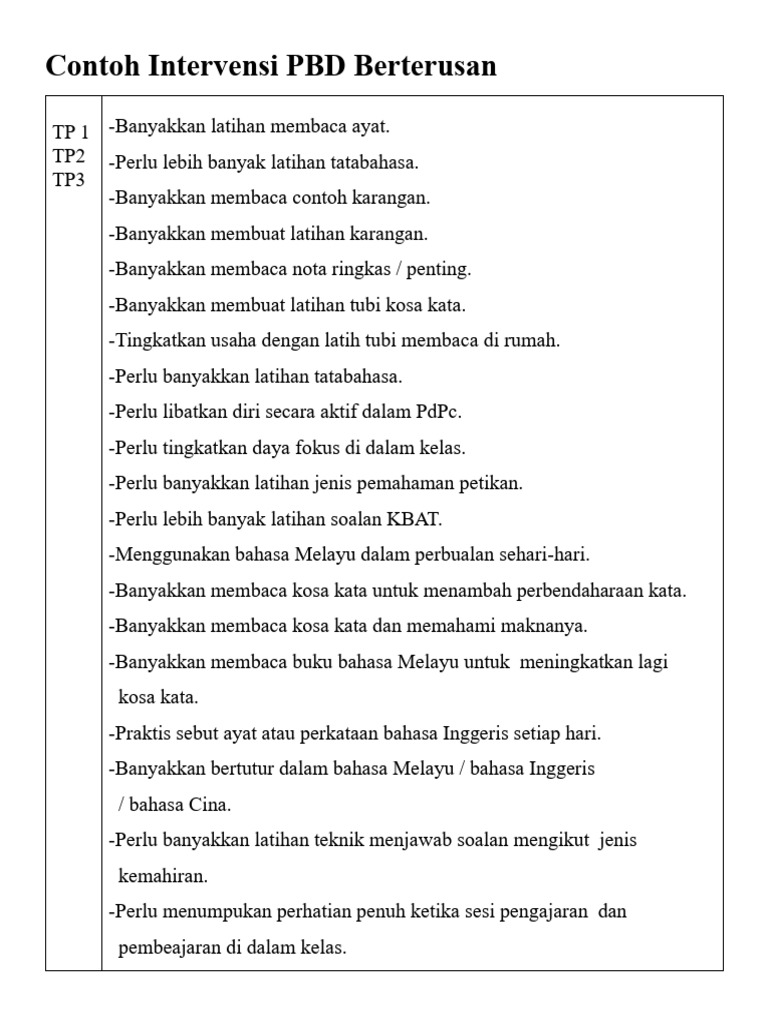 Contoh Intervensi PBD Berterusan Compressed | PDF