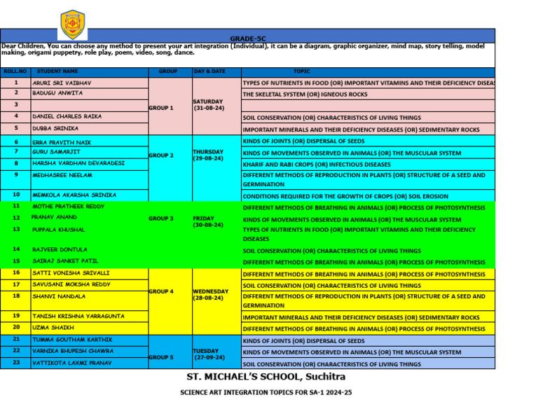 GRADE 5C SCIENCE SA1 Art Integration | PDF