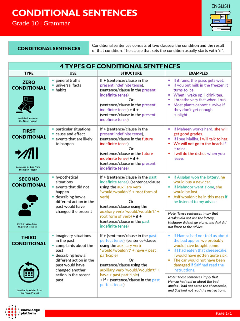 Types of Conditional Sentences Explained | PDF | Verb | Sentence ...