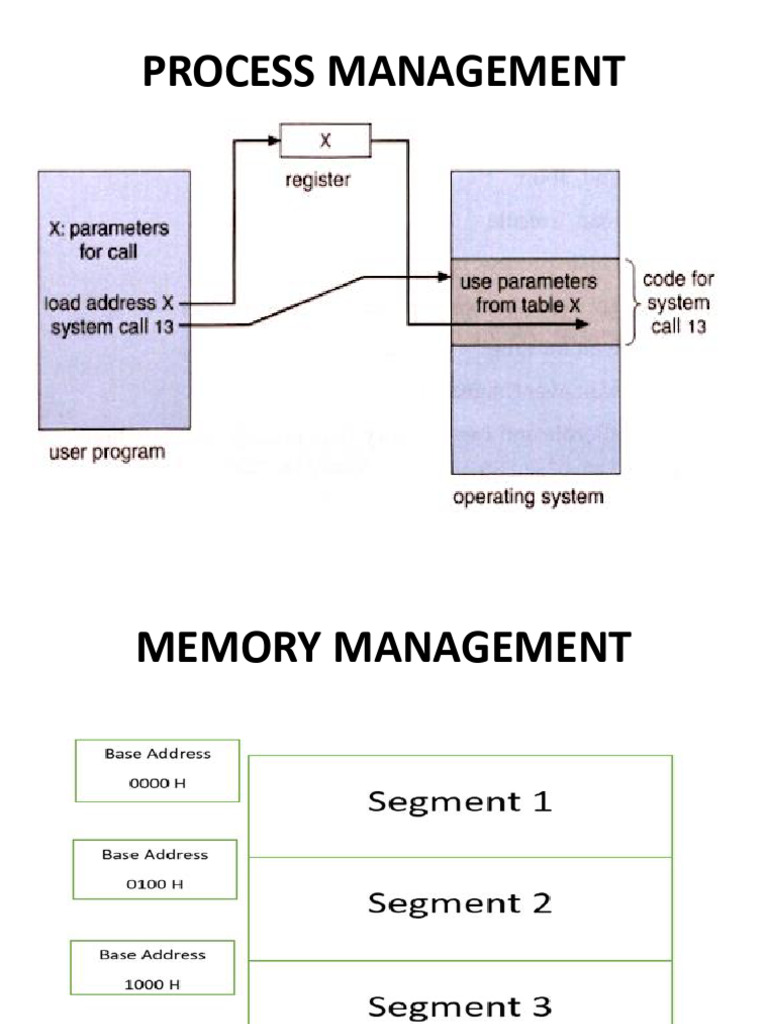 chapter -1 language processor | PDF chapter -1 language processor | PDF