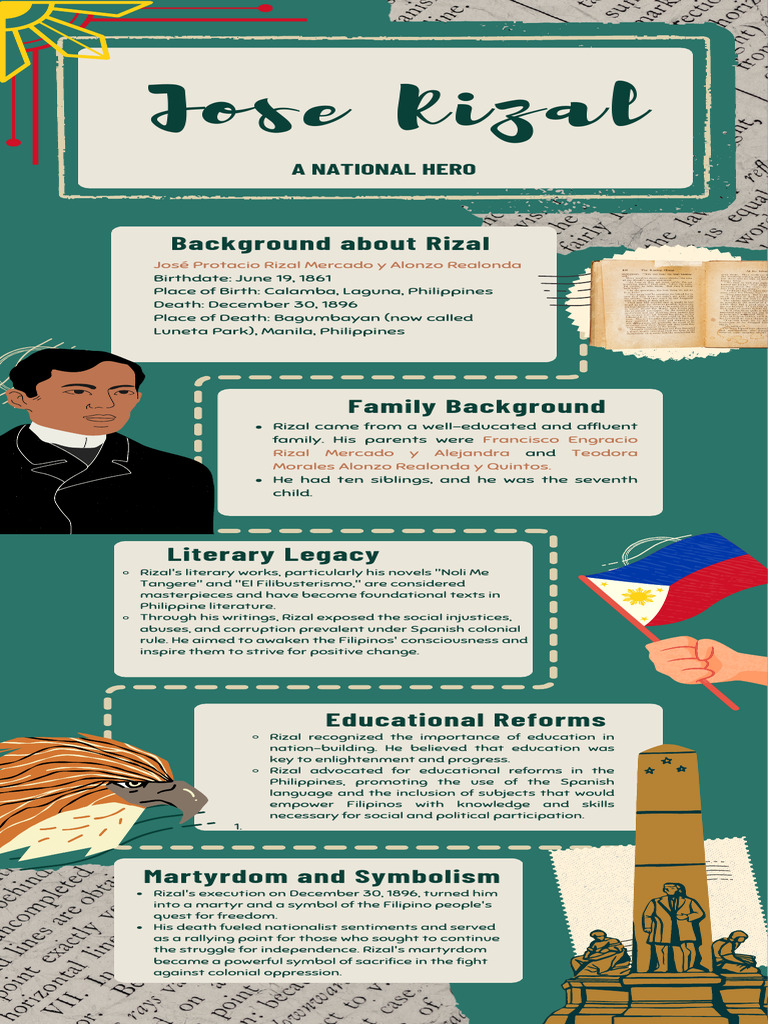 Infographics Rizal | PDF