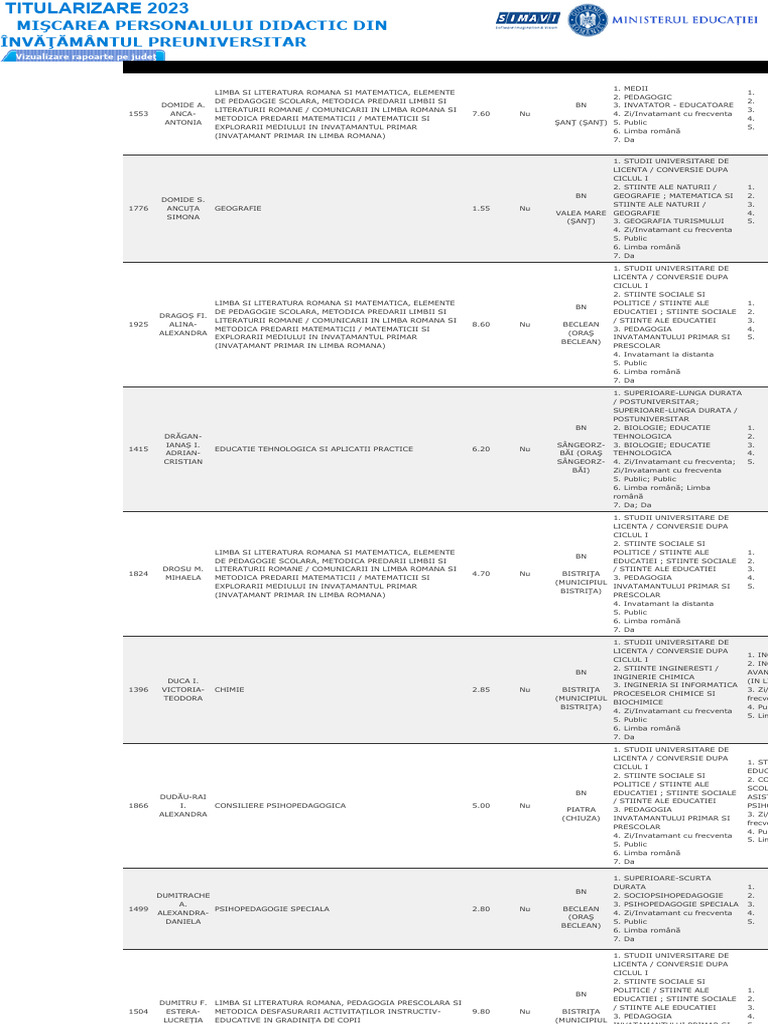 Titularizare 2023 | PDF