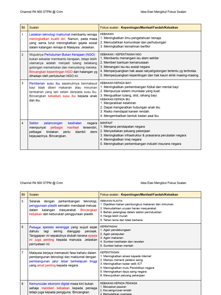 Idea Esei Mengikut Fokus Soalan Kepentingan Manfaat Faedah 2 | PDF