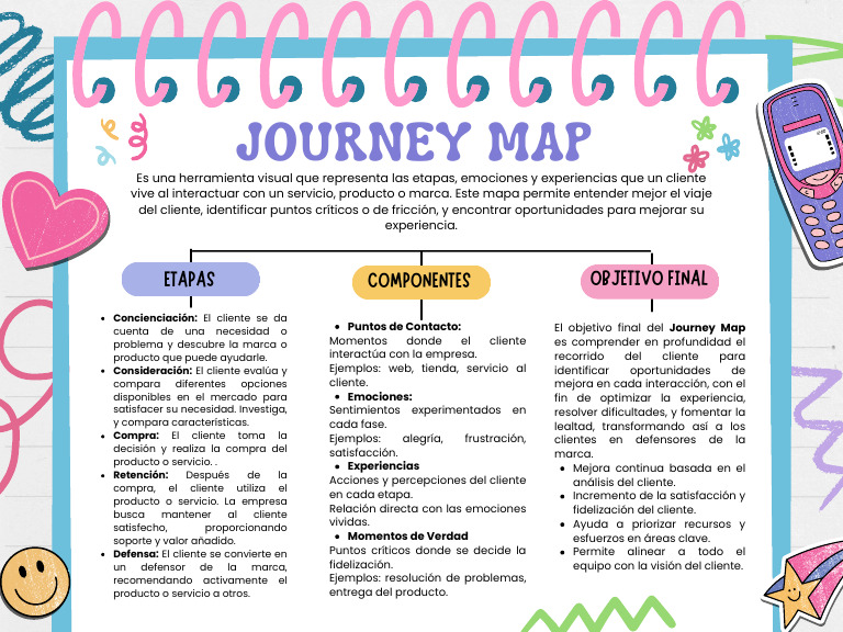 Mapa conceptual - JOURNEY MAP | PDF