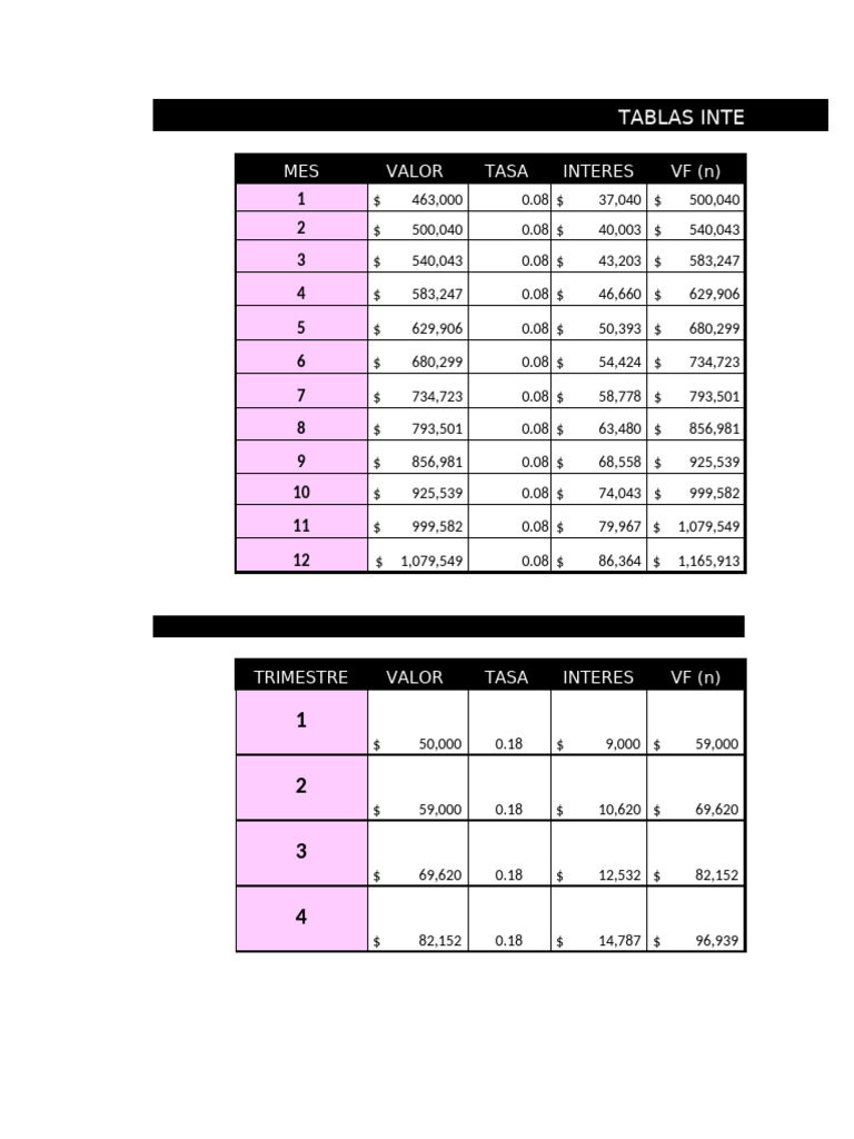 Tabla Interes Compuesto | PDF