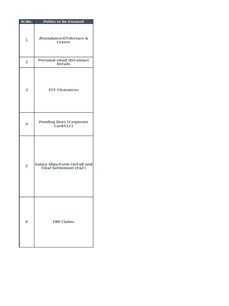 Employee Exit Checklist | PDF