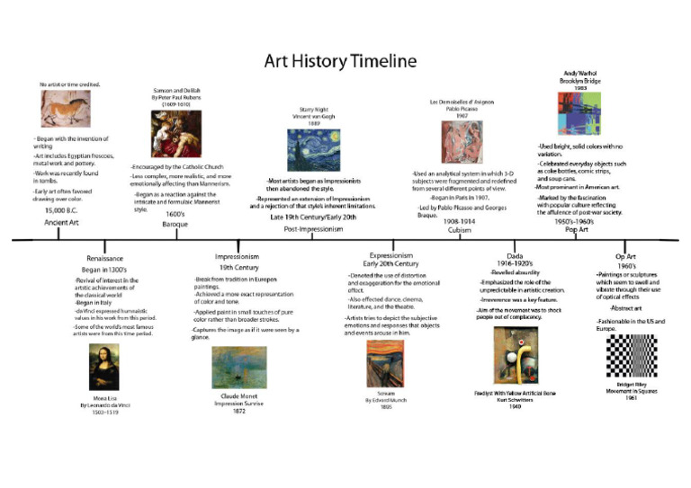 Art History Timeline Sample | PDF