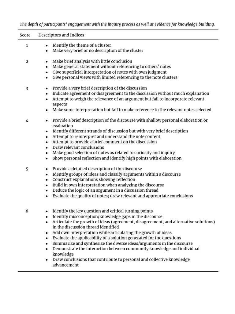 4- Portfolio scoring guide | PDF