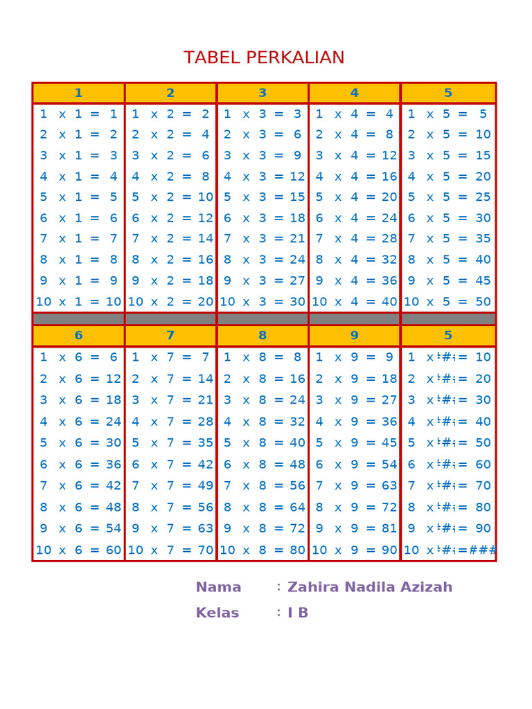 Tabel Perkalian | PDF