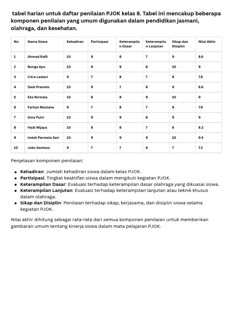 Berikut Adalah Contoh Tabel Harian Untuk Daftar Penilaian PJOK Kelas 8 ...