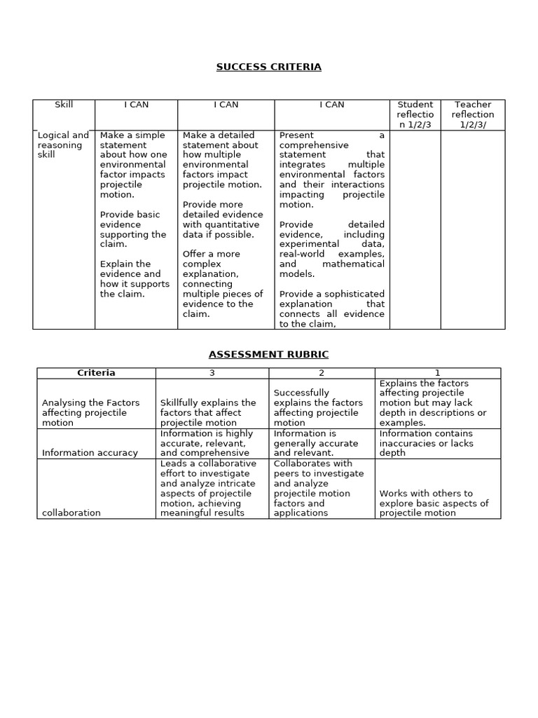 Success Criteria and Assessment Rubric | PDF