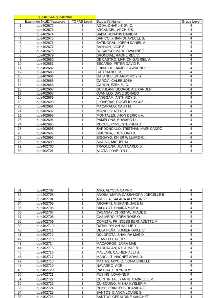 Grade 4 Pre Test List of Names | PDF