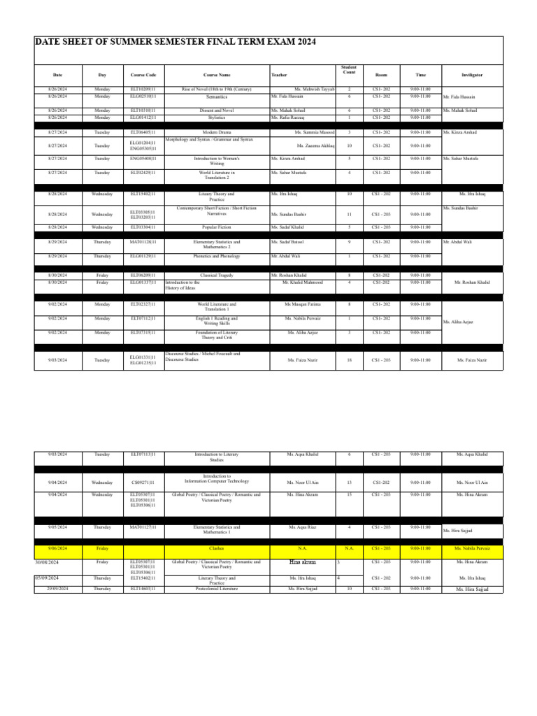 Summer Date Sheet of Final Term 2024.Xlsx - Table 1 | PDF | Human Communication | Linguistics