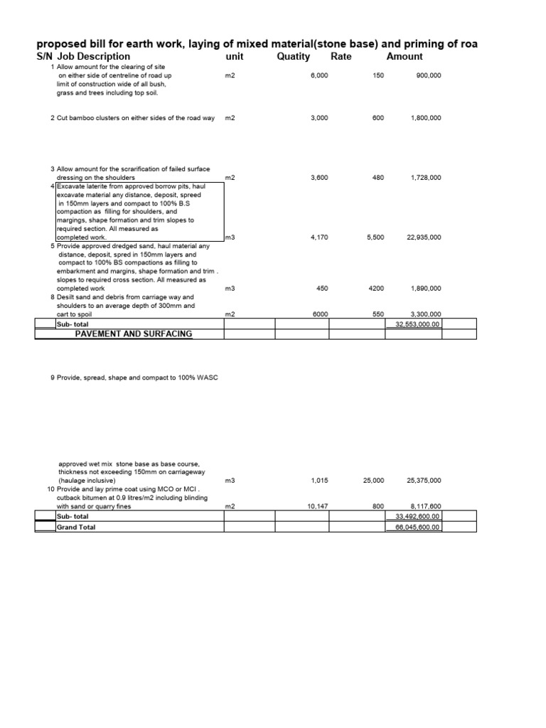 August Bill Calabar 2024 Road Work | PDF