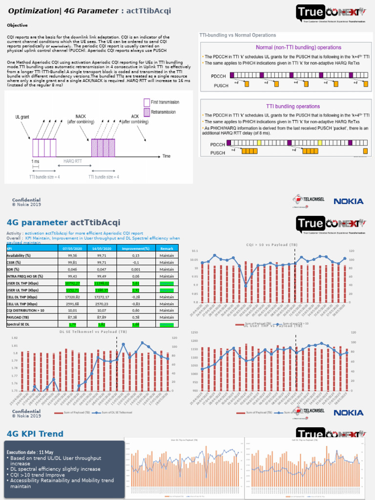 4G ActTtibAcqi Supreme Area | PDF