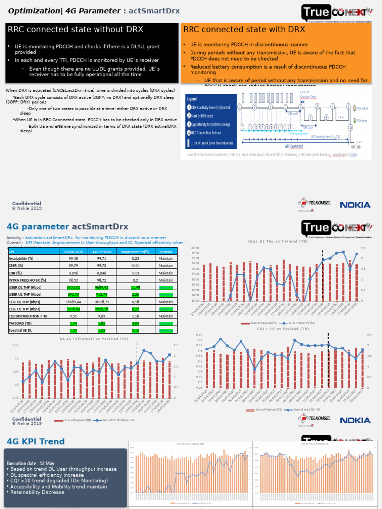 4G ActSmartDrx Supreme Area | PDF
