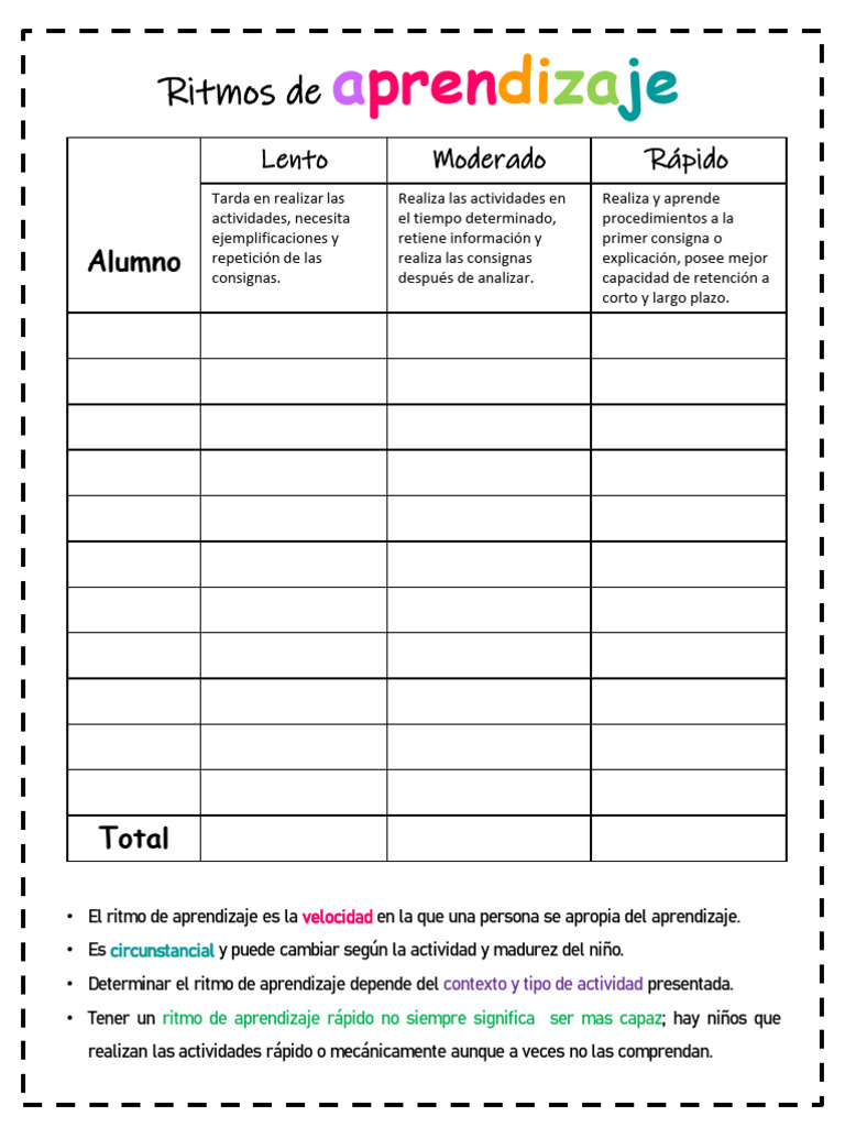 Ritmos Estilos de Aprendizaje | PDF