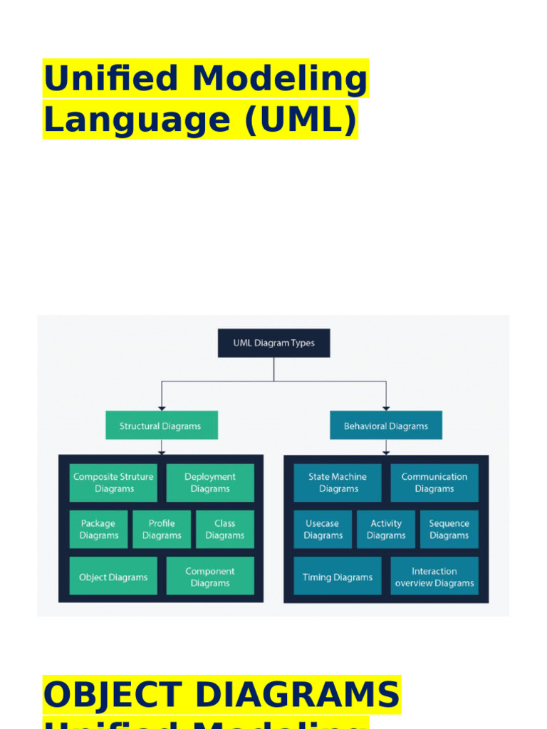 Uml Diagrams For Upload | PDF