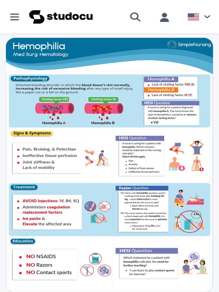 Hemophilia - Practice - Hemophilia Signs & Symptoms Treatment Education Pathophysiology ...