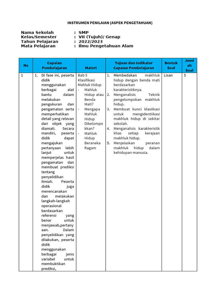 Instrumen Penilaian Tes Lisan | PDF