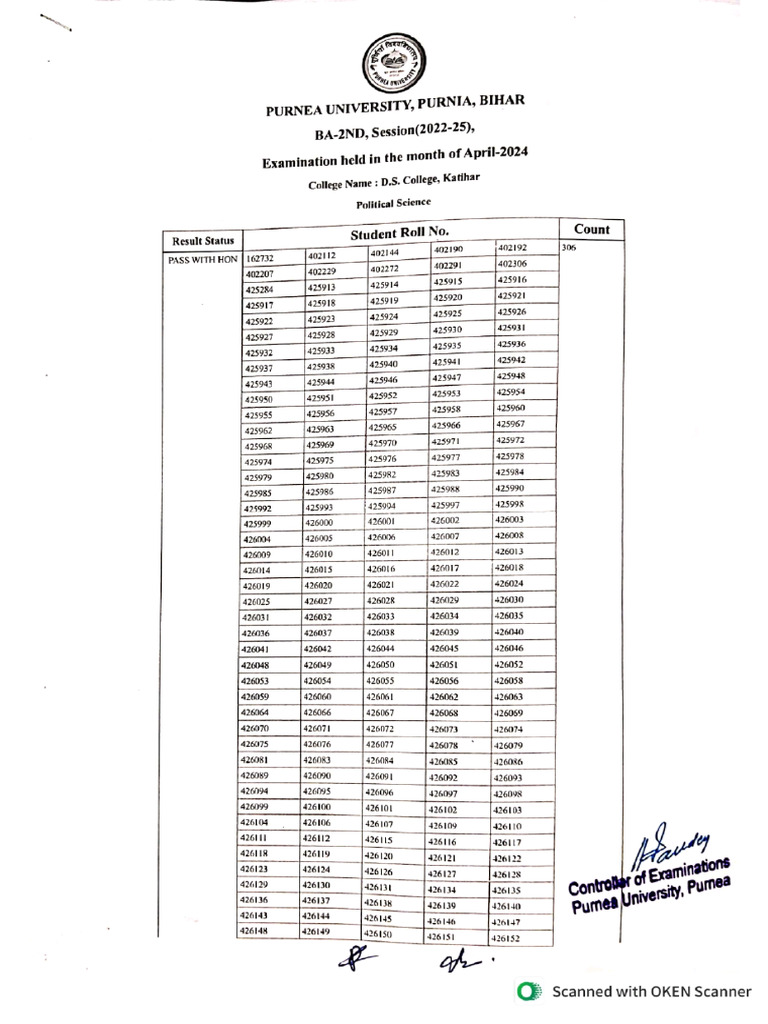 DS College BA Part 2 Result 2024 | PDF