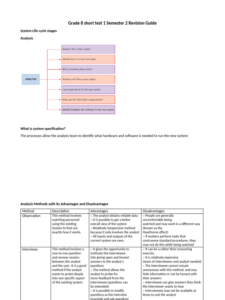 Grade 8 Short Test 1 Semester 2 Revision Guide | PDF