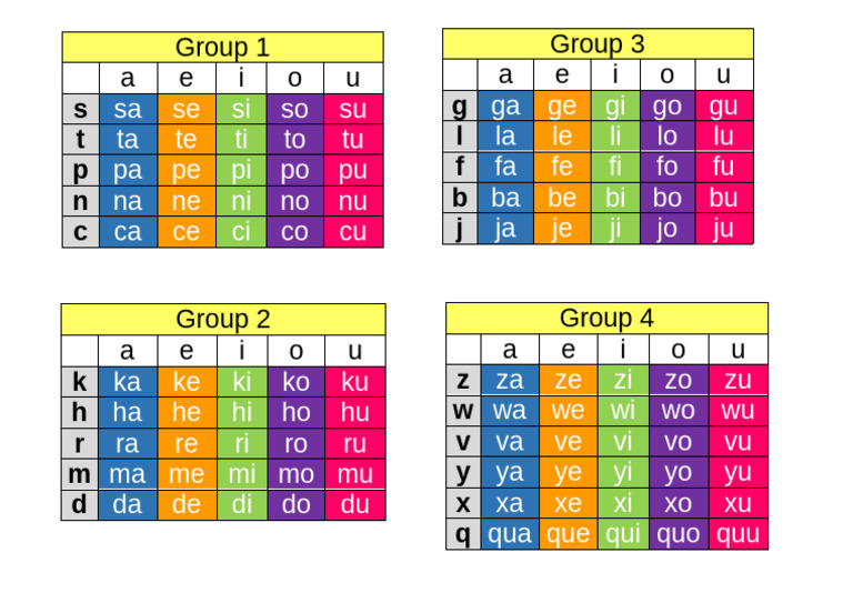 2 Letter Sounds Sheet | PDF