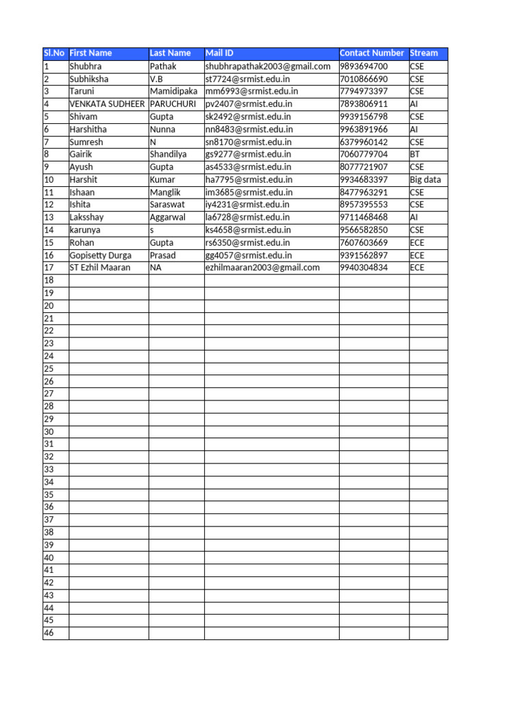 Shortlists Final | PDF