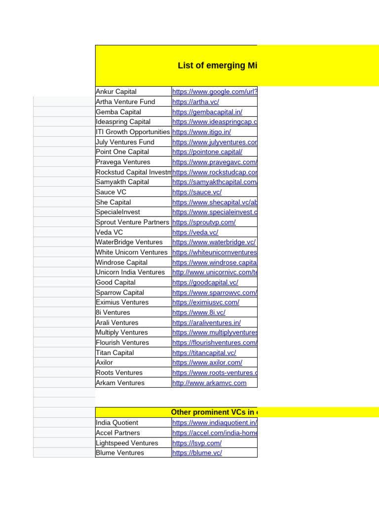 List of Important VC and Investors | PDF